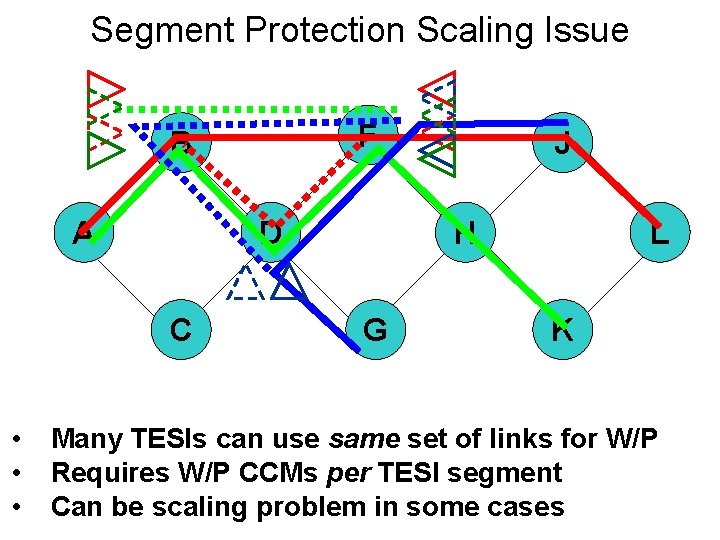Segment Protection Scaling Bob Sultan bsultanhuawei com Deng