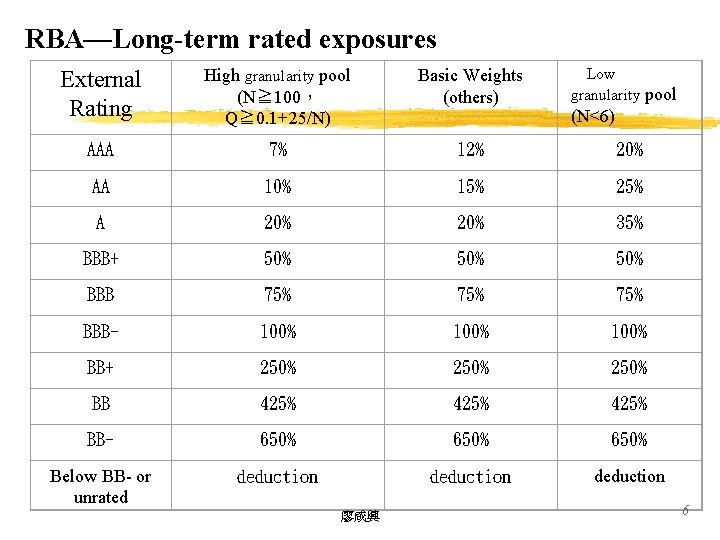 Basel II Securitization and Credit Risk Hsienhsing Liao