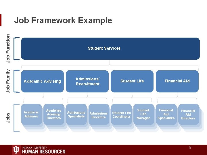 May 2018 Job Framework Redesign Employee Listening Session