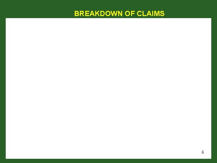 PORTFOLIO COMMITTEE PRESENTATION BREAKDOWN OF CLAIMS AGAINST DCS