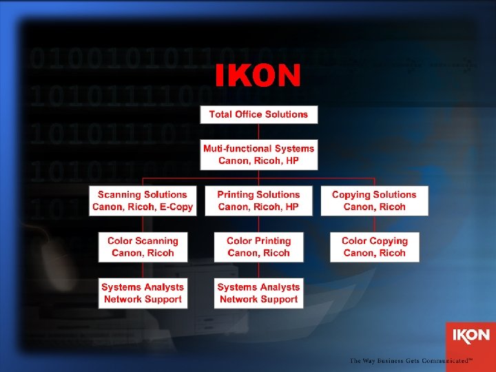 IKON CONSIDERATIONS FOR A CAREER IN SALES QUESTIONS