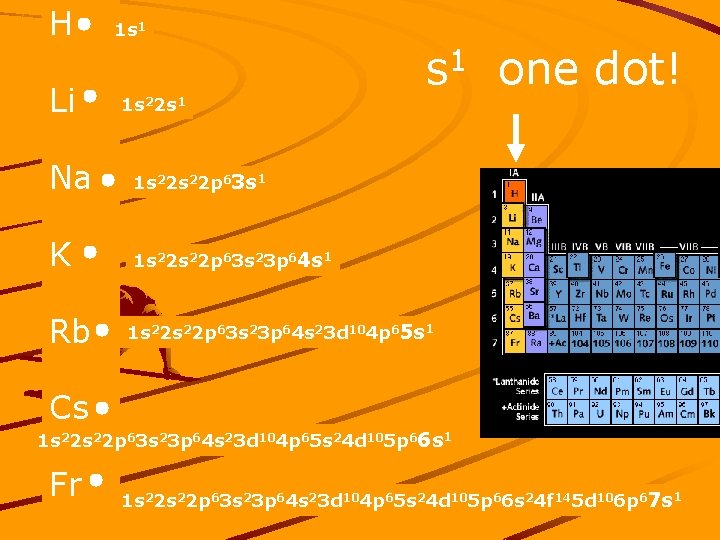 Write the electron configurations for As 33 Sb
