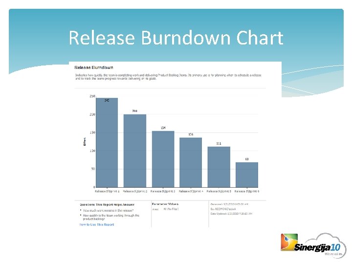 Team Development with Microsoft Scrum 1 0 Doncho