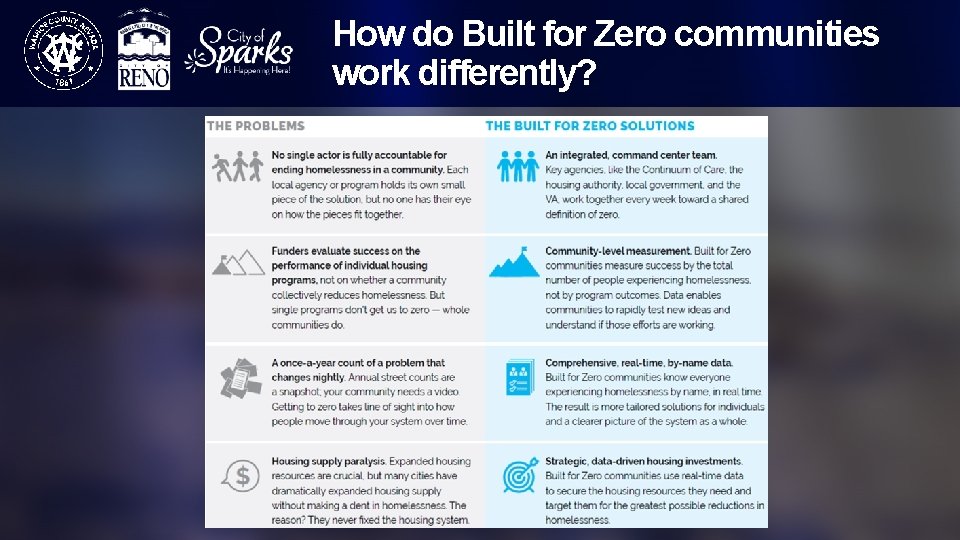 Built for Zero Update 7 1 20 Built