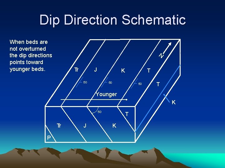 GY 111 Physical Geology Deformation of the Earths