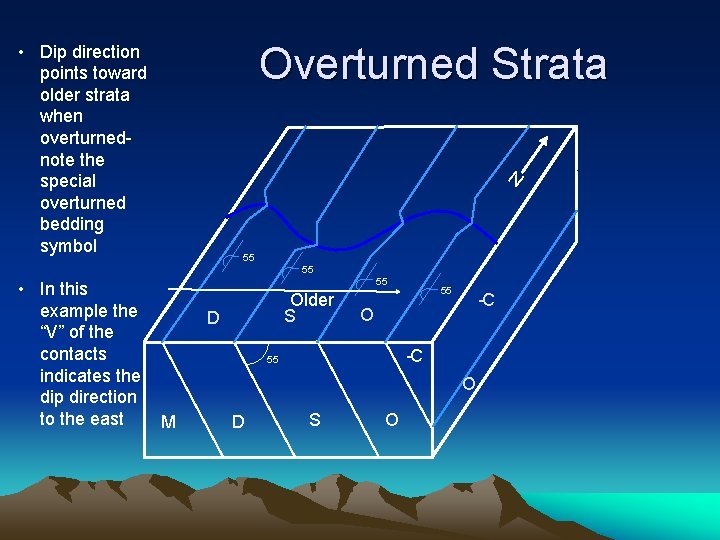 GY 111 Physical Geology Deformation of the Earths