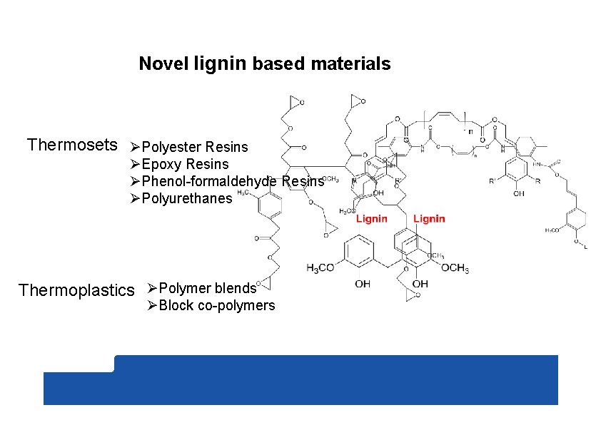 Mechanical Rheological and Thermal Characterization of Lignin based