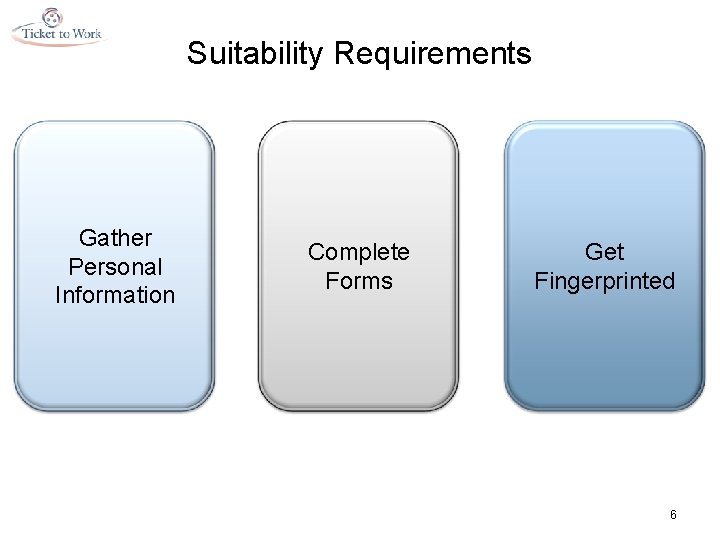 Obtaining Suitability Operations Support Manager Social Securitys Ticket