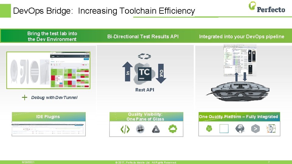 Introduction to Perfecto Introducing Perfecto Setting the bar