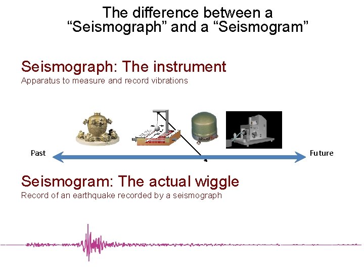Recording earthquake motion identifying seismic waves The difference