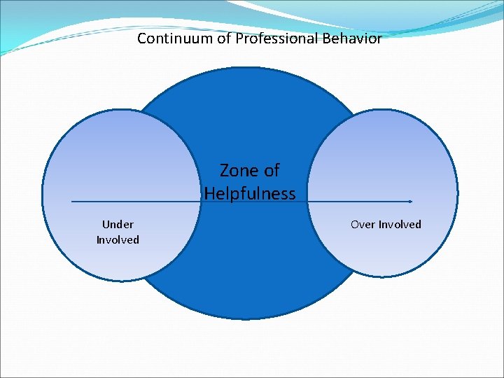 The Zone of Helpfulness Maintaining healthy boundaries By