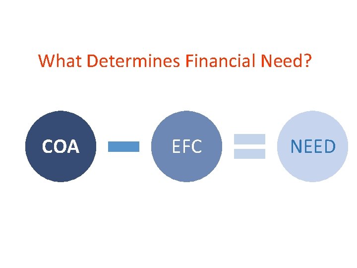 Financial Aid Basics Tom Panettiere Greta Silva Student