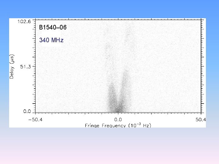 Pulsar Scintillation Arcs and the ISM Dan Stinebring