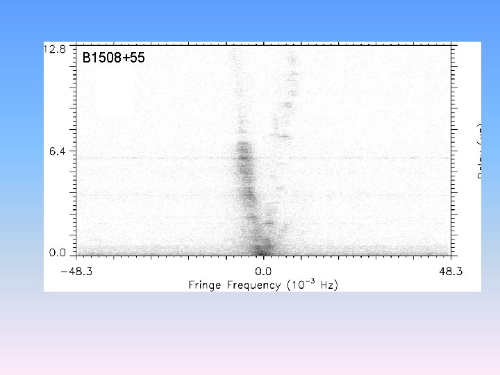 Pulsar Scintillation Arcs and the ISM Dan Stinebring