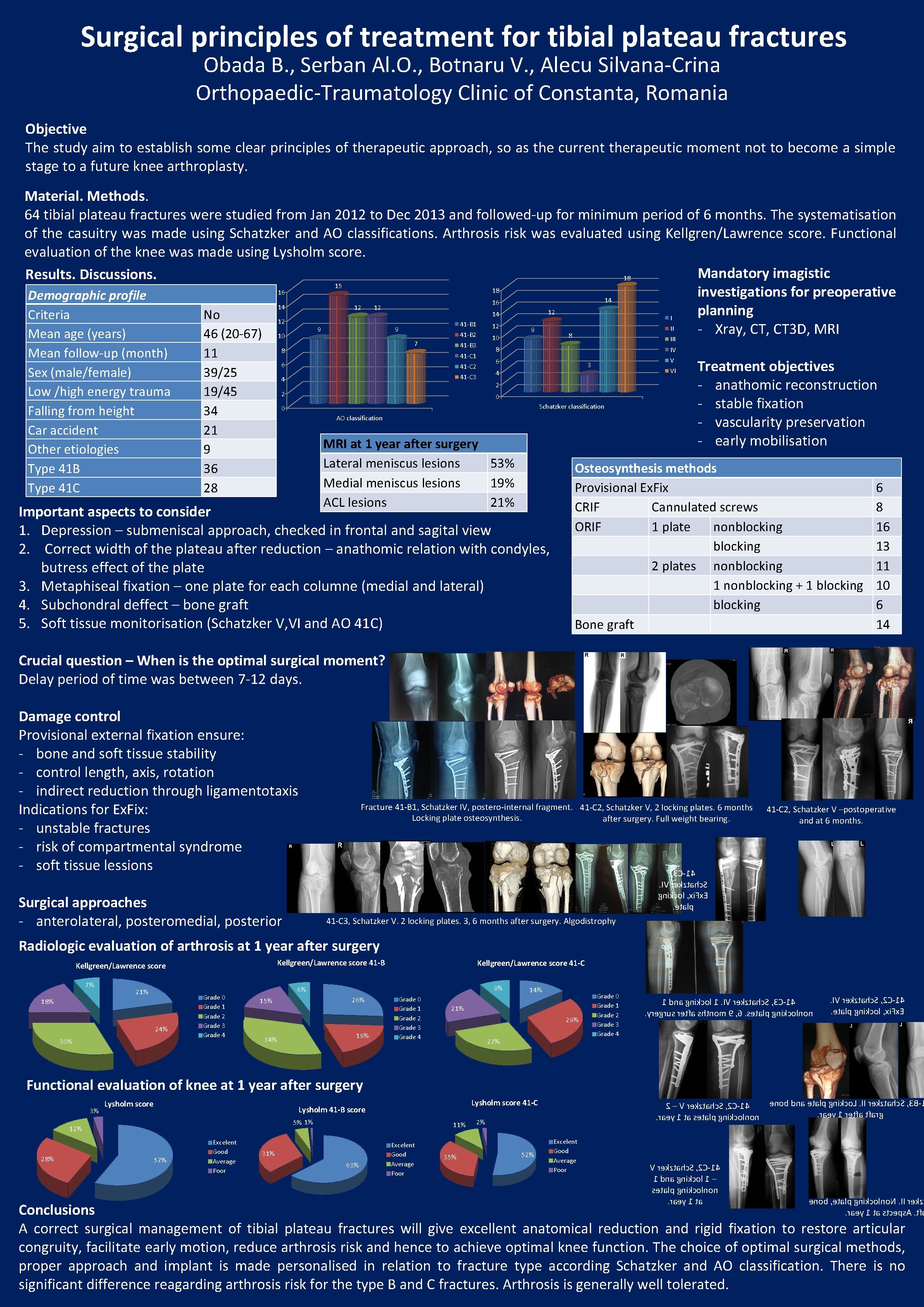 Surgical principles of treatment for tibial plateau fractures