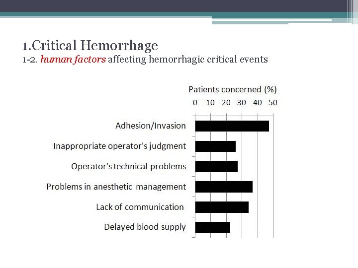 RISK AND CRISIS MANAGEMENT IN INTRAOPERATIVE HEMORRHAGE Review
