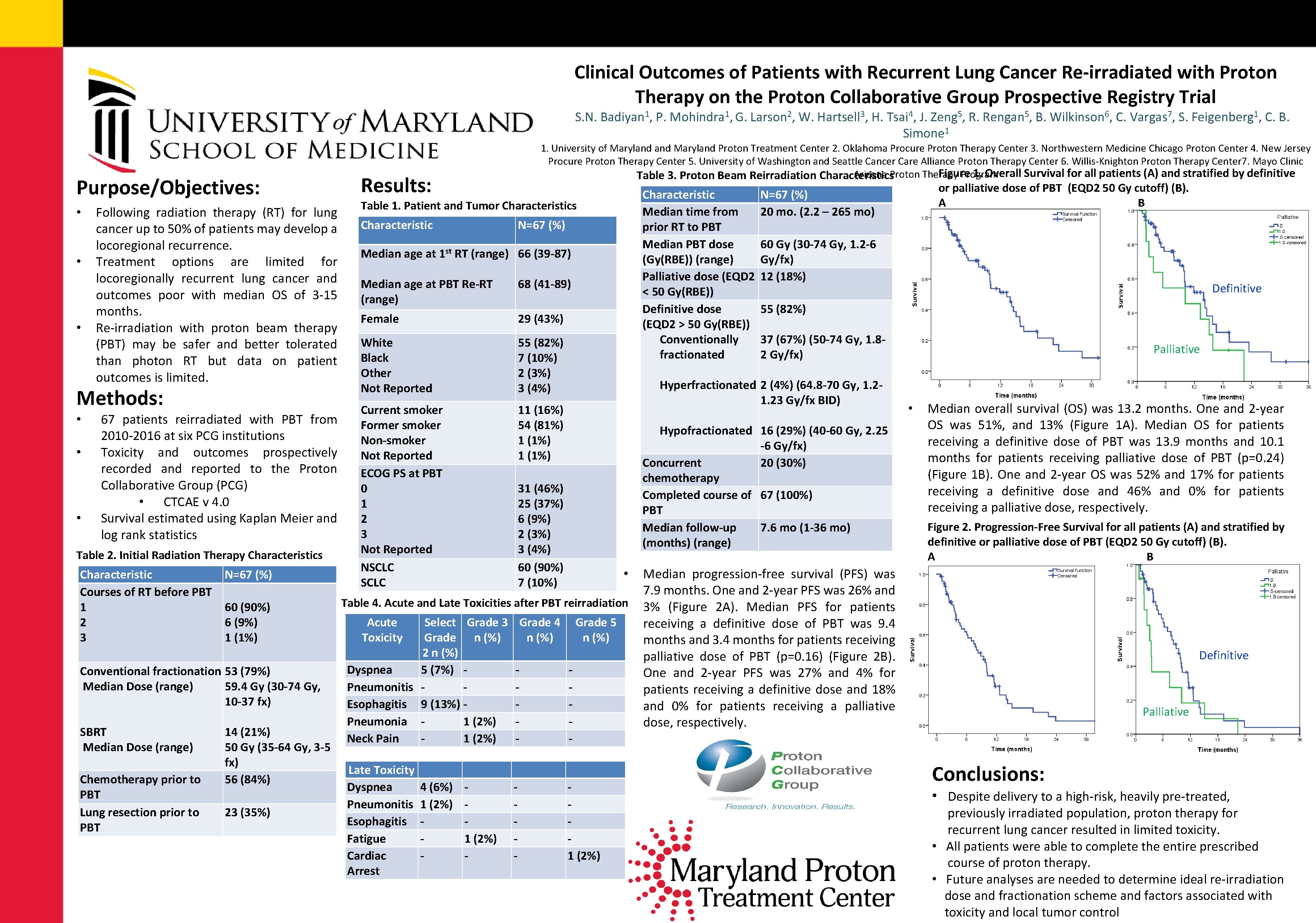 Clinical Outcomes of Patients with Recurrent Lung Cancer