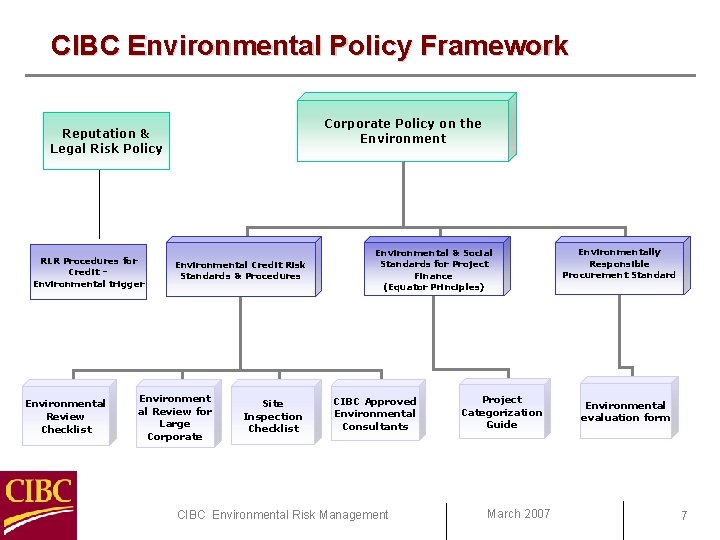 Climate Change Risks and Opportunities for CIBC ORIMS