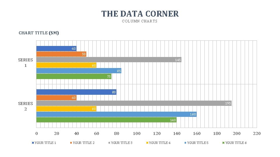 The Data Corner Editable Column Charts THE DATA