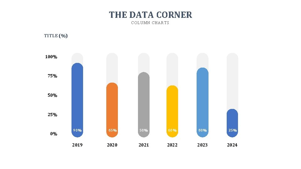 The Data Corner Editable Column Charts THE DATA