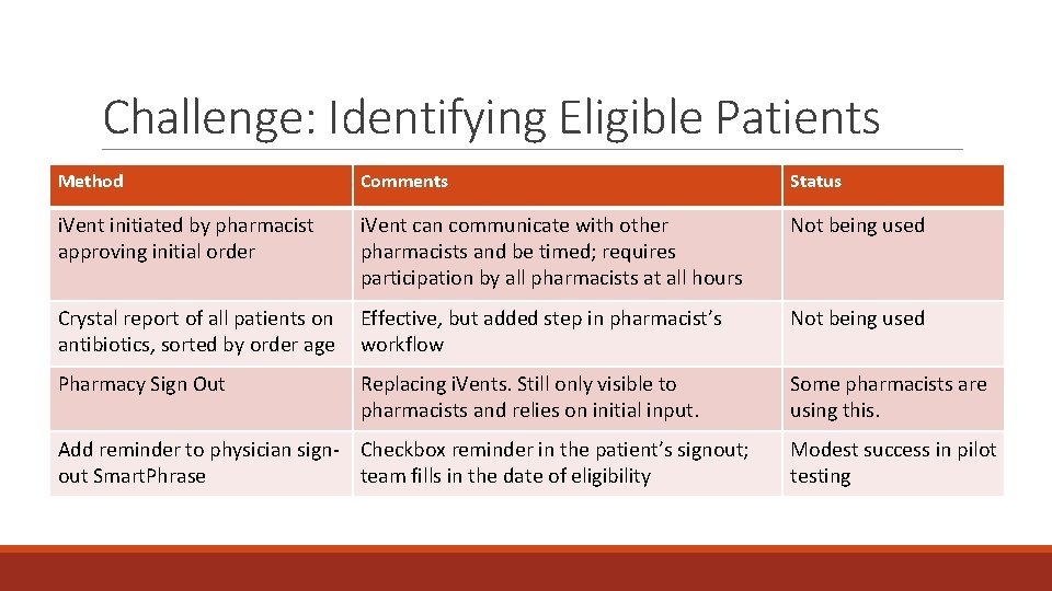 Implementation of Antibiotic Time Outs at UNC Medical