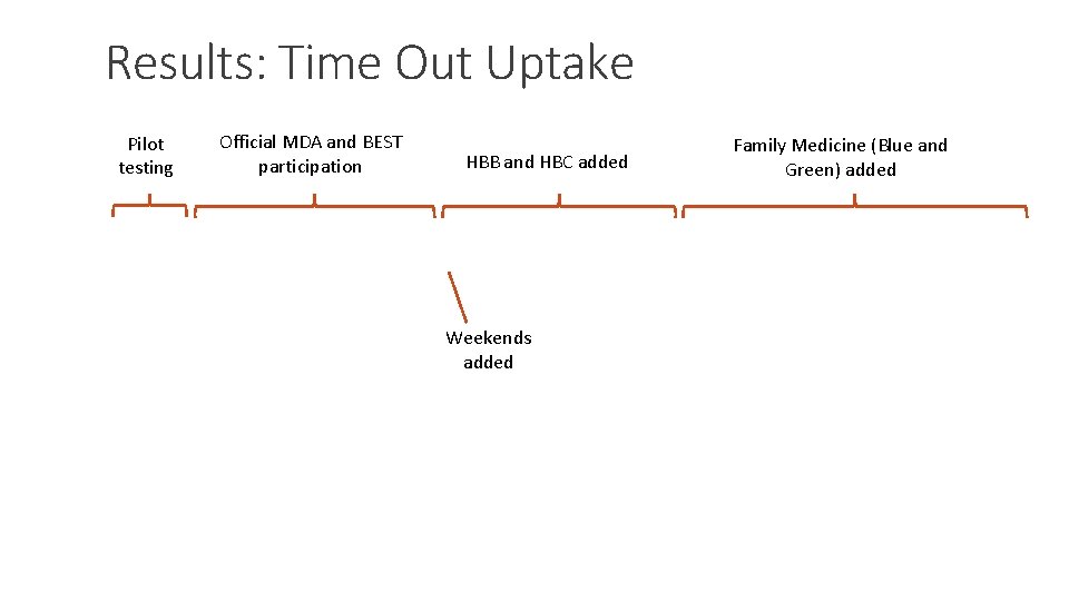 Implementation of Antibiotic Time Outs at UNC Medical