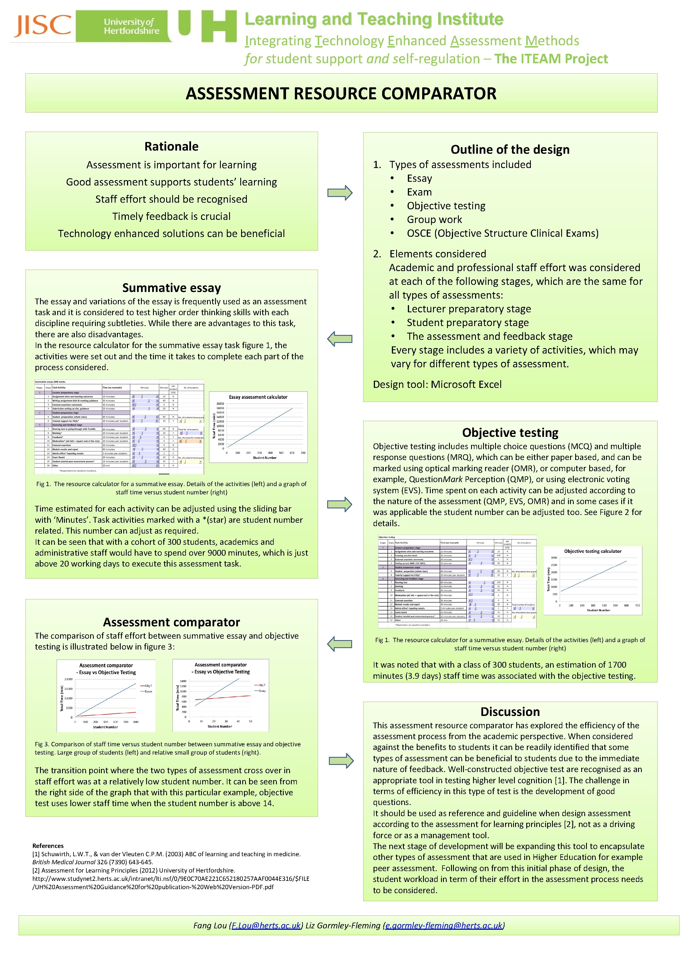 Learning and Teaching Institute Integrating Technology Enhanced Assessment