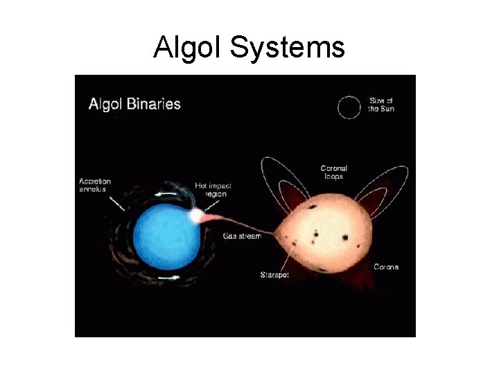 Interacting Binary Stars AlgolType Binaries Geary E Albright
