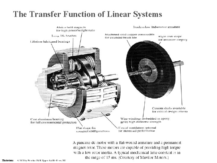 The Transfer Function of Linear Systems Illustrations The