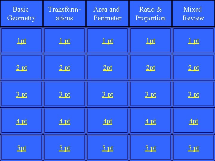 Basic Geometry Transformations Area and Perimeter Ratio Proportion