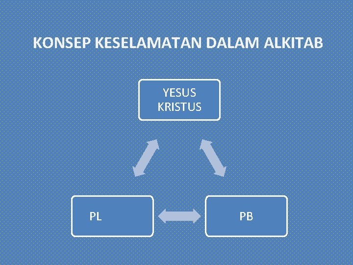 BAB II ALLAH DALAM KEPERCAYAAN KRISTEN Semua agama