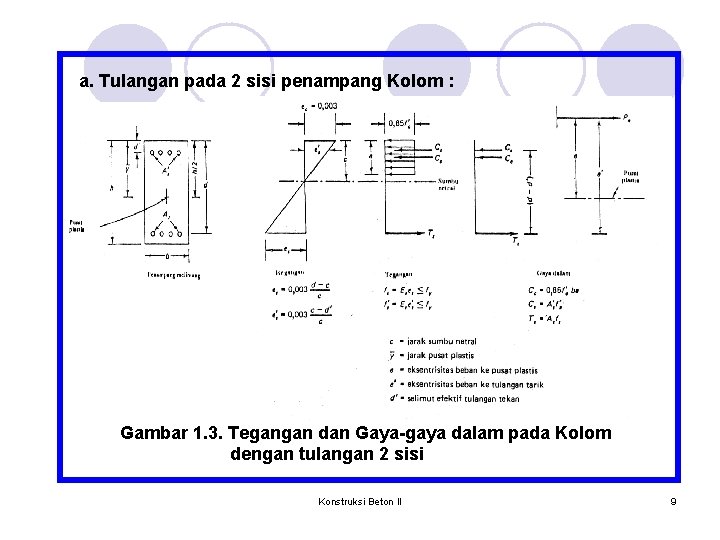 PERTEMUAN 2 Kapasitas Maksimum Kolom Pendek Konstruksi Beton