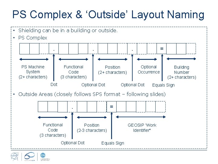 Shielding Naming Layout Database Tom Birtwistle ENMEFDC Equipment