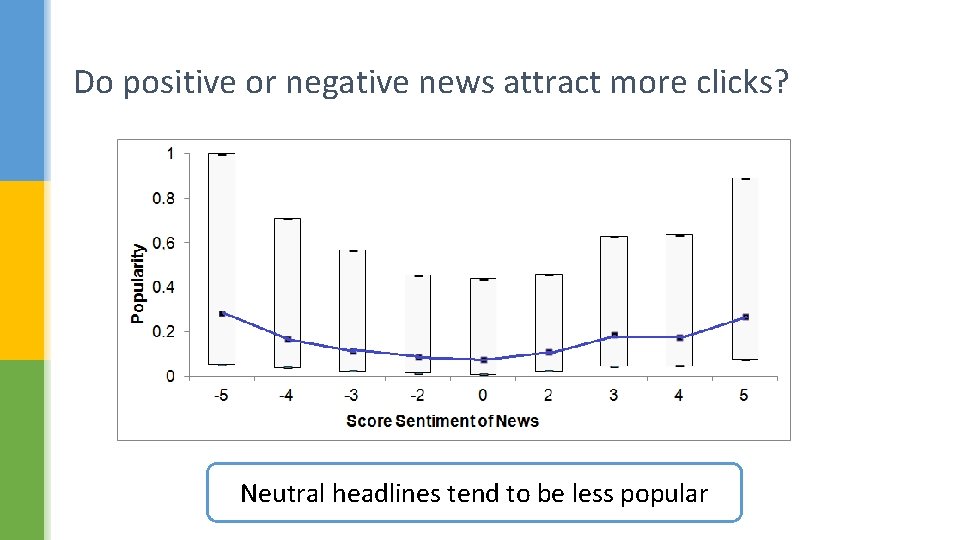 Breaking the News First Impressions Matter on Online