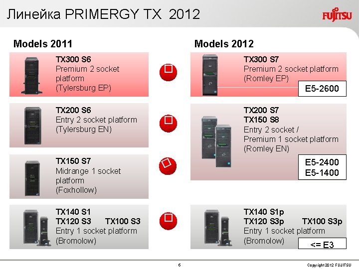 PRIMERGY TX OVERVIEW Fujitsu Webinar October 16 th