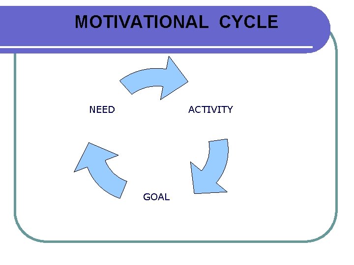 MOTIVATION v v v CONCEPT CHARACTERISTICS TECHNIQUES By