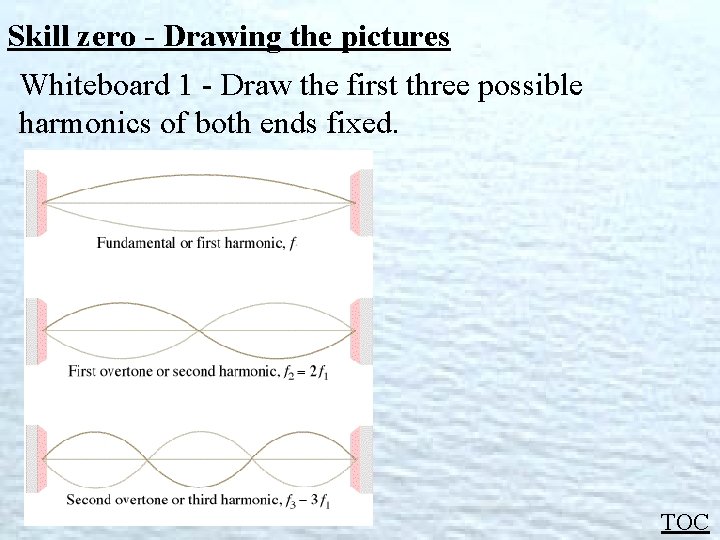 Standing Waves Contents Basic Concept Drawing standing waves