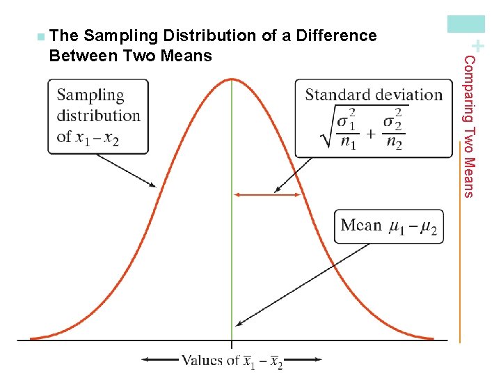 Section 10 2 Comparing Two Means Learning Objectives