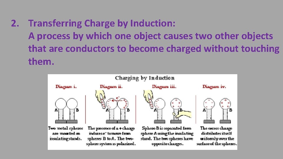 Electric Charge And Electric Forces All things solids