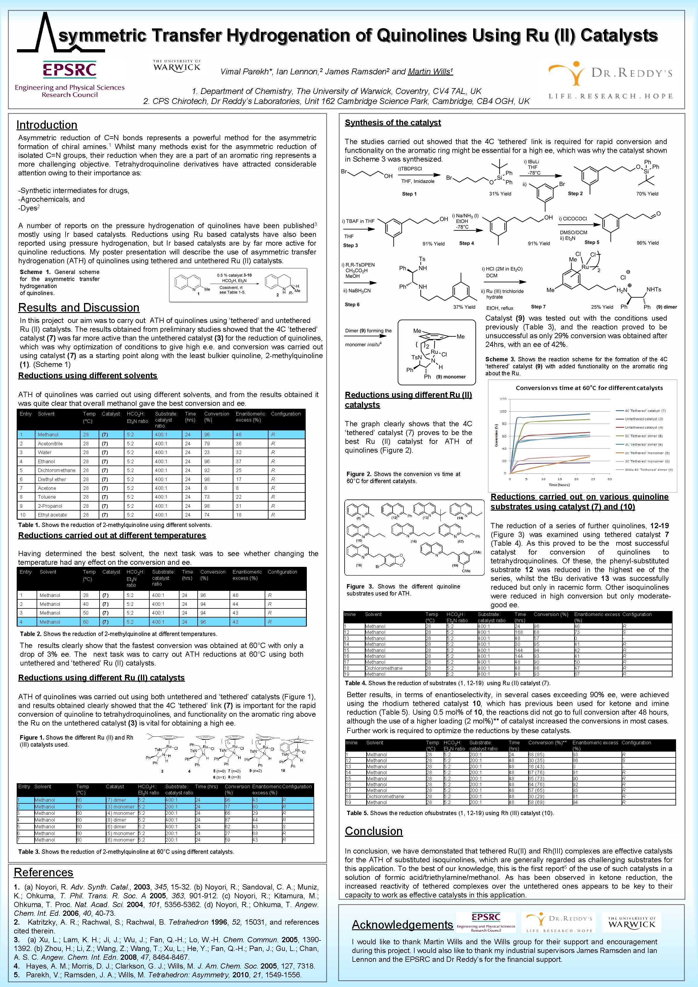 symmetric Transfer Hydrogenation of Quinolines Using Ru II