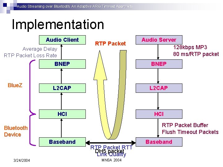 Audio Streaming over Bluetooth An Adaptive ARQ Timeout