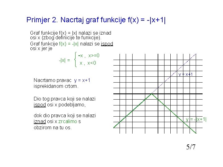 Graf funkcije apsolutno fx x Definicija Funkcija apsolutne
