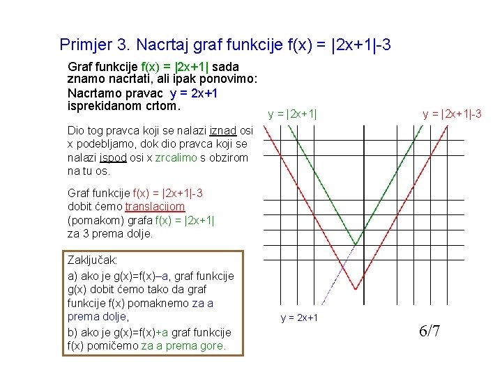 Graf funkcije apsolutno fx x Definicija Funkcija apsolutne