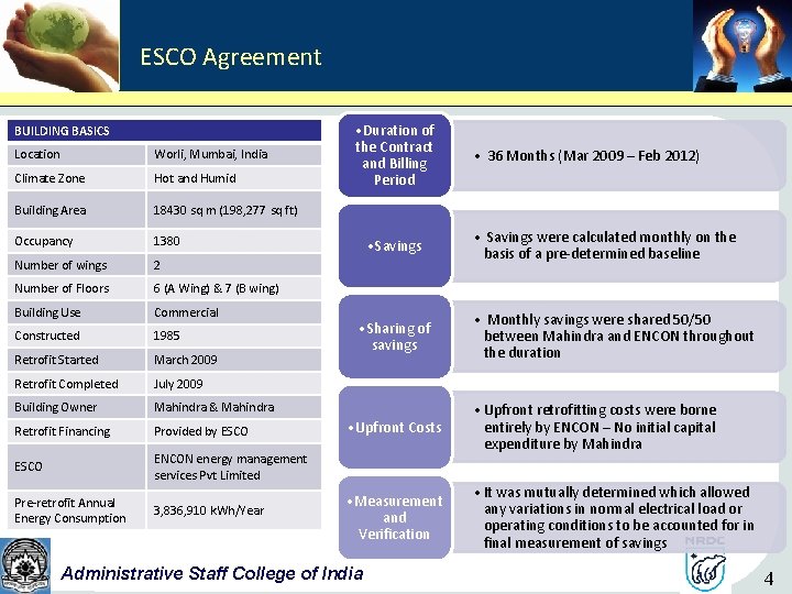 Retrofitting Mahindra Towers How an Innovative ESCO model