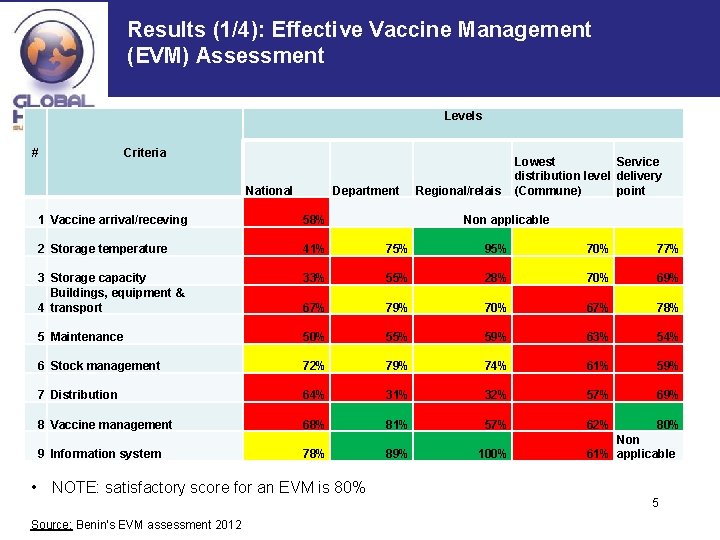 CLICK TO ADD TITLE The 5 th Global
