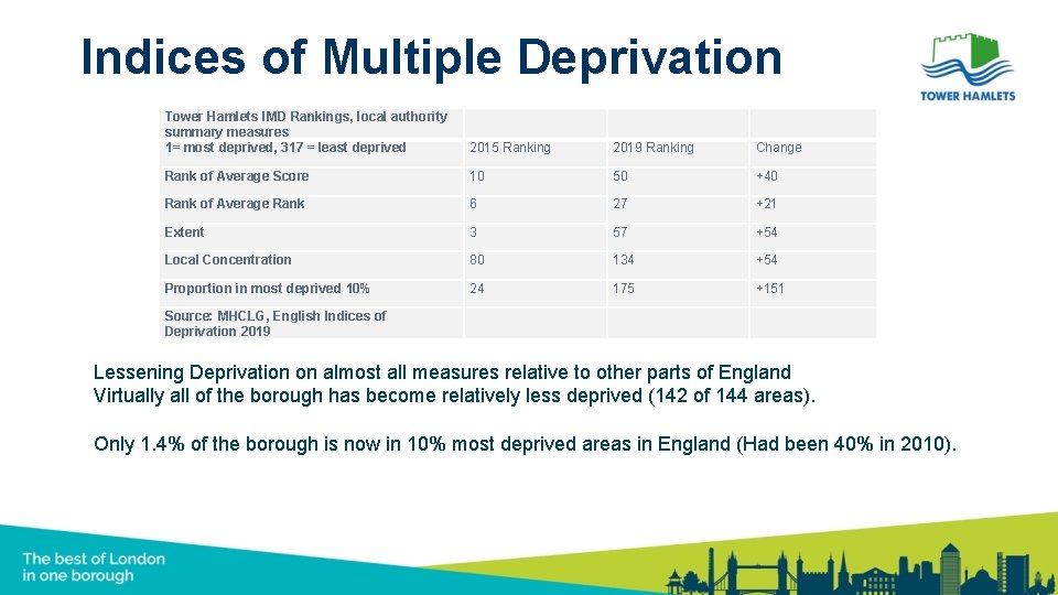Borough Profile 2020 Chapter 4 Poverty Summary Tower