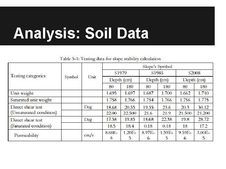 STABILITY ASSESSMENT OF MANMADE SLOPES A CASE STUDY