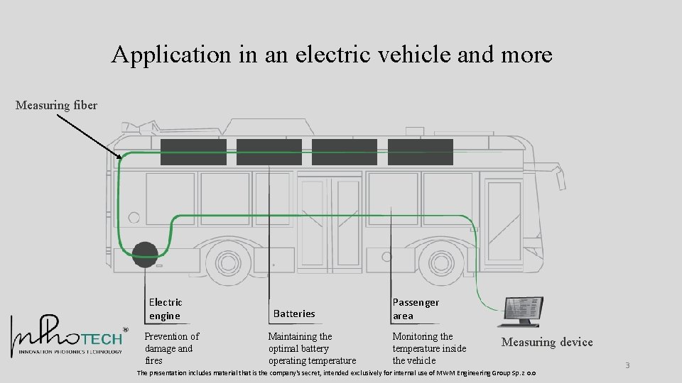 Fiberoptic vehicle temperature monitoring system The product developed