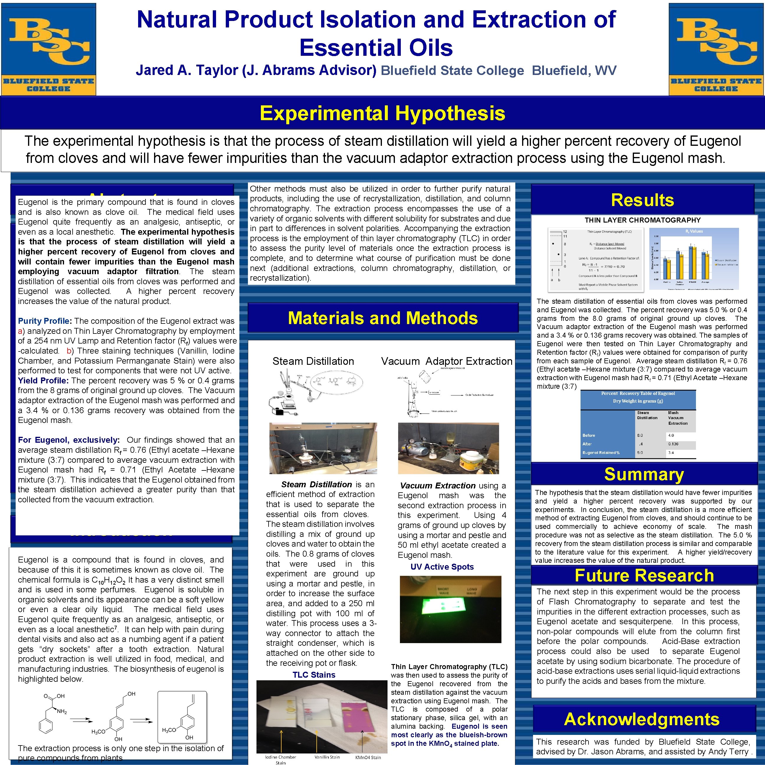 Natural Product Isolation and Extraction of Essential Oils