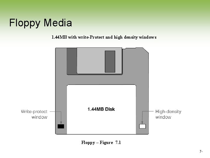 Hard Drive 7 Section Objectives After completing this